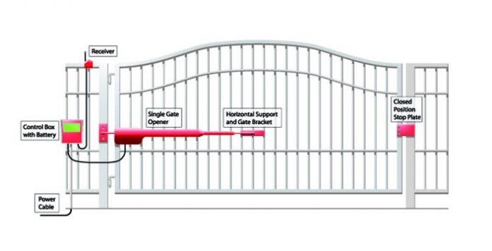 Securing Your Home With Automated Electric Gates | SearchGo